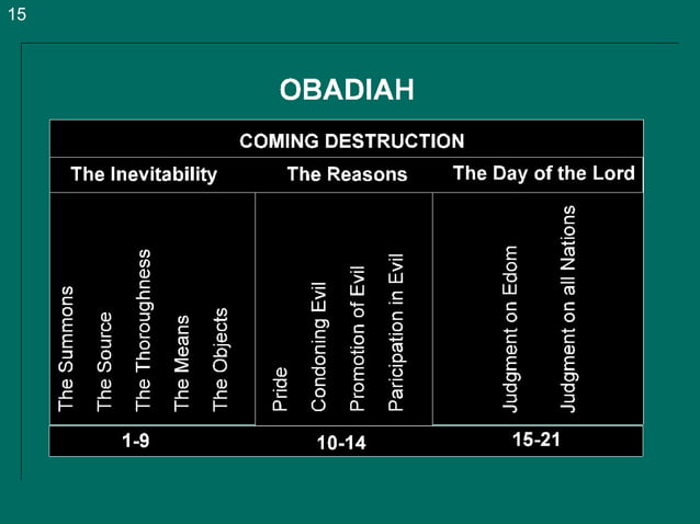 Obadiah - The Judgement of Edom | PPTX | Christianity | Religion & Spirituality