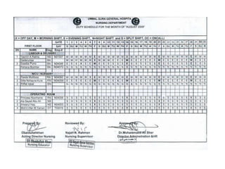 Obaidullah khan documents | PPT