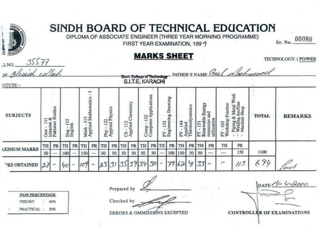 Obaidullah khan documents | PPT