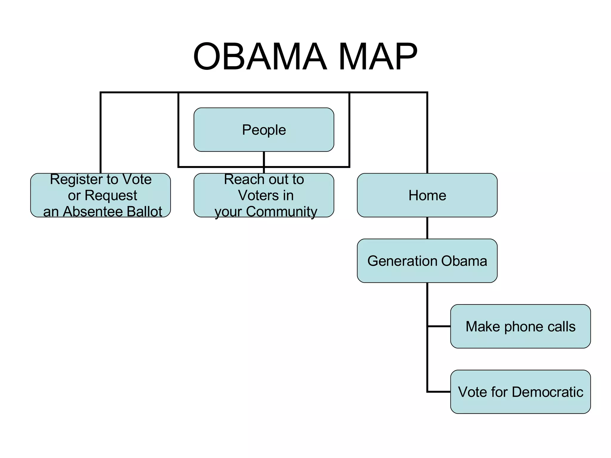 Obama Map | PPT