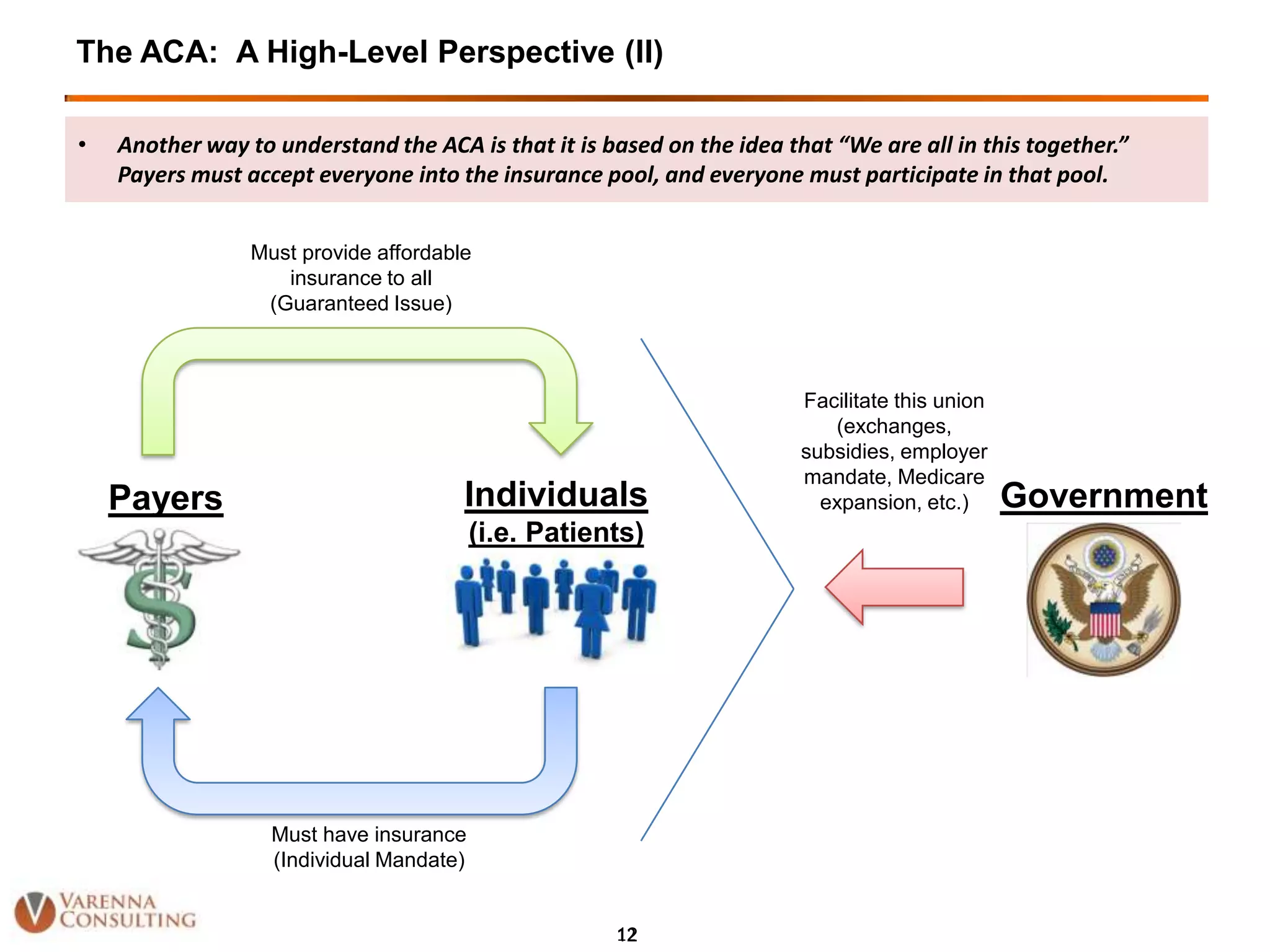 An Overview of the ACA (aka Obamacare), October 2013 | PPTX