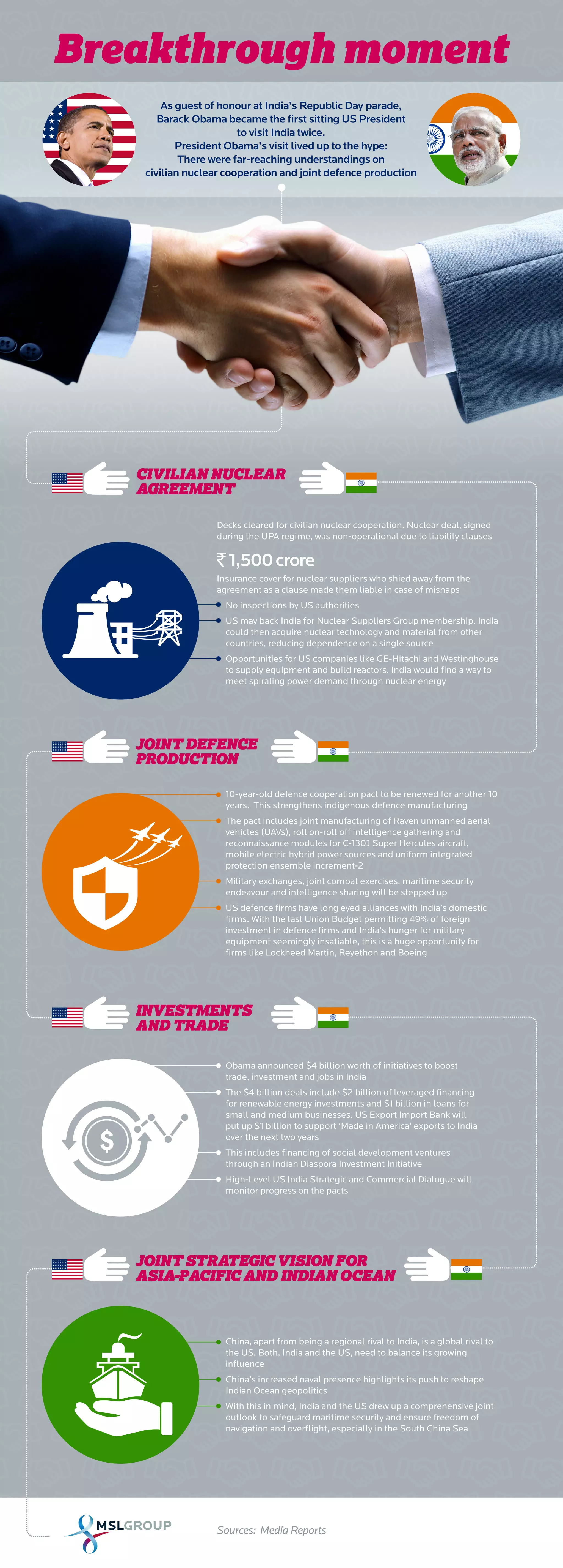 Obama in India - MSLGROUP infographic | PDF