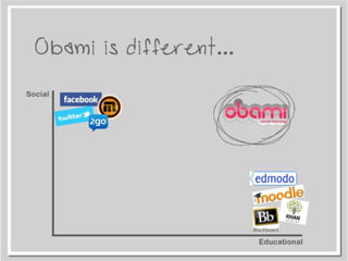 Obami Overview | PPT