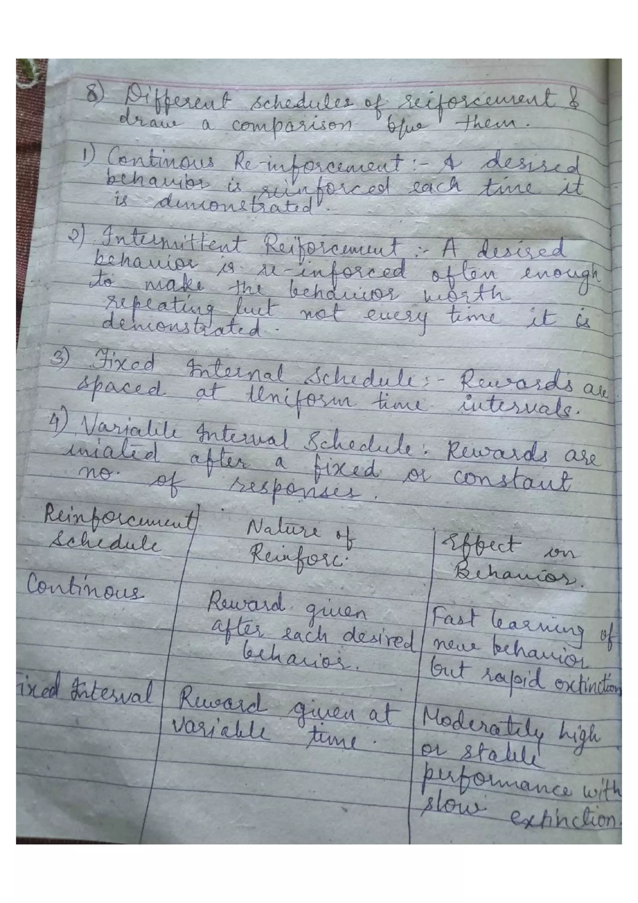 OB answers assignment.pdf