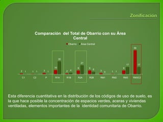 Obarrio (Final) | PPTX