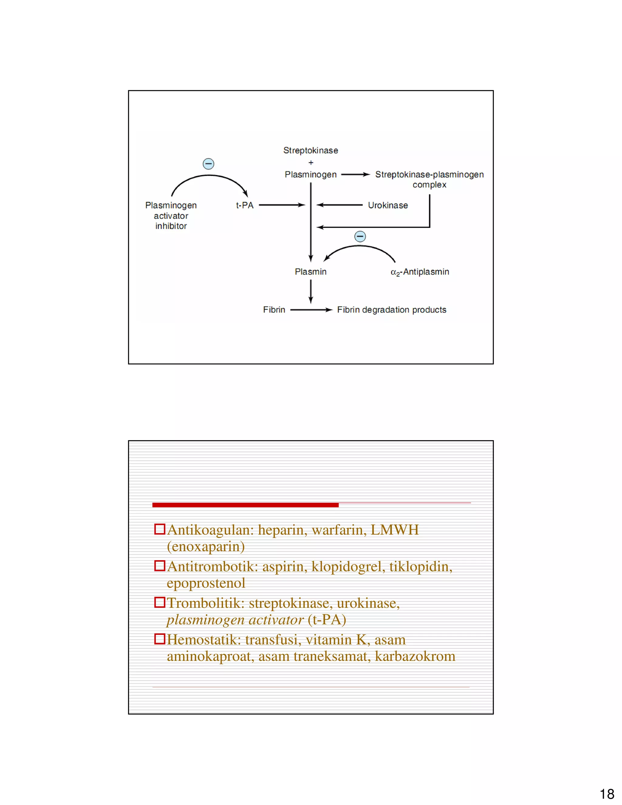 Obat kardiovaskular | PDF