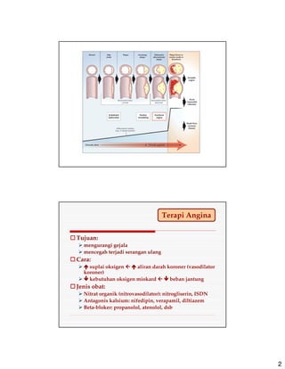 Obat kardiovaskular | PDF