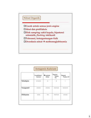 Obat kardiovaskular | PDF
