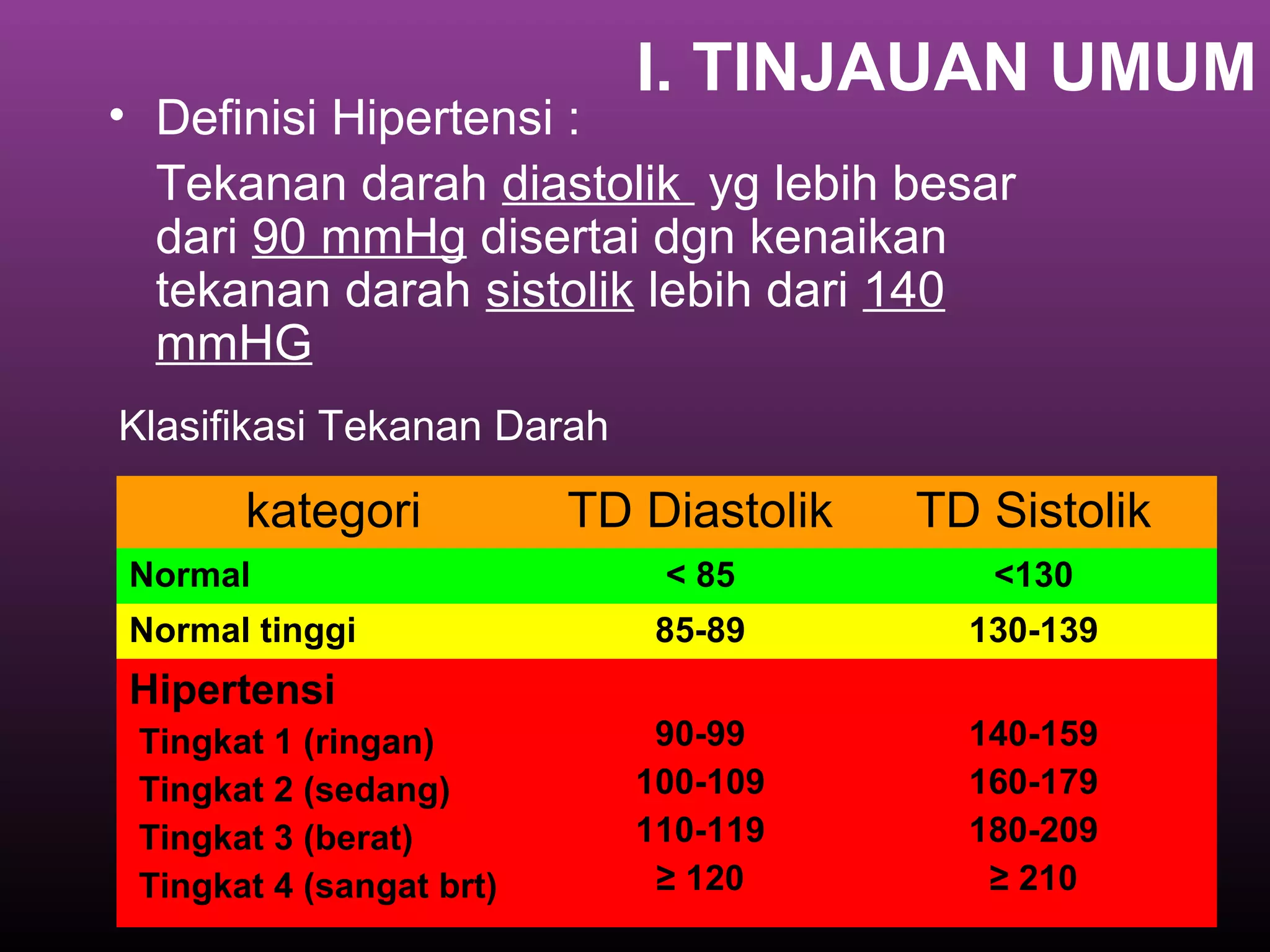 Obat antihipertensi | PPT