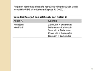 Bahan Ajar Obat Obat Anti Virus | Education | PPTX