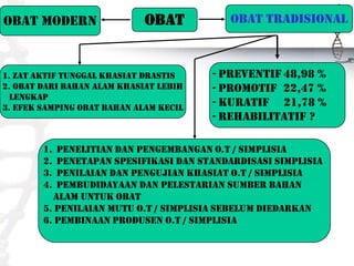 Obat asli indonesia pdf | PDF