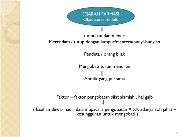 PENGERTIAN OBAT & BAHAN OBAT DALAM FARMASI.ppt