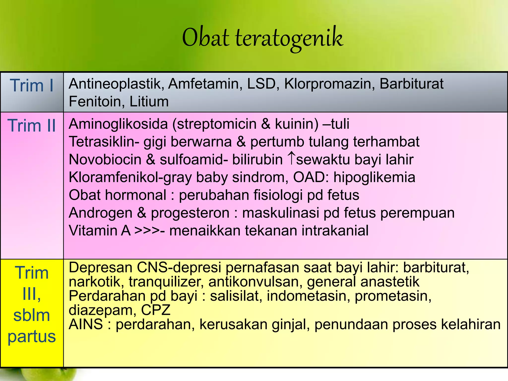 OBAT DALAM KEHAMILAN DAN MENYUSUI.ppt