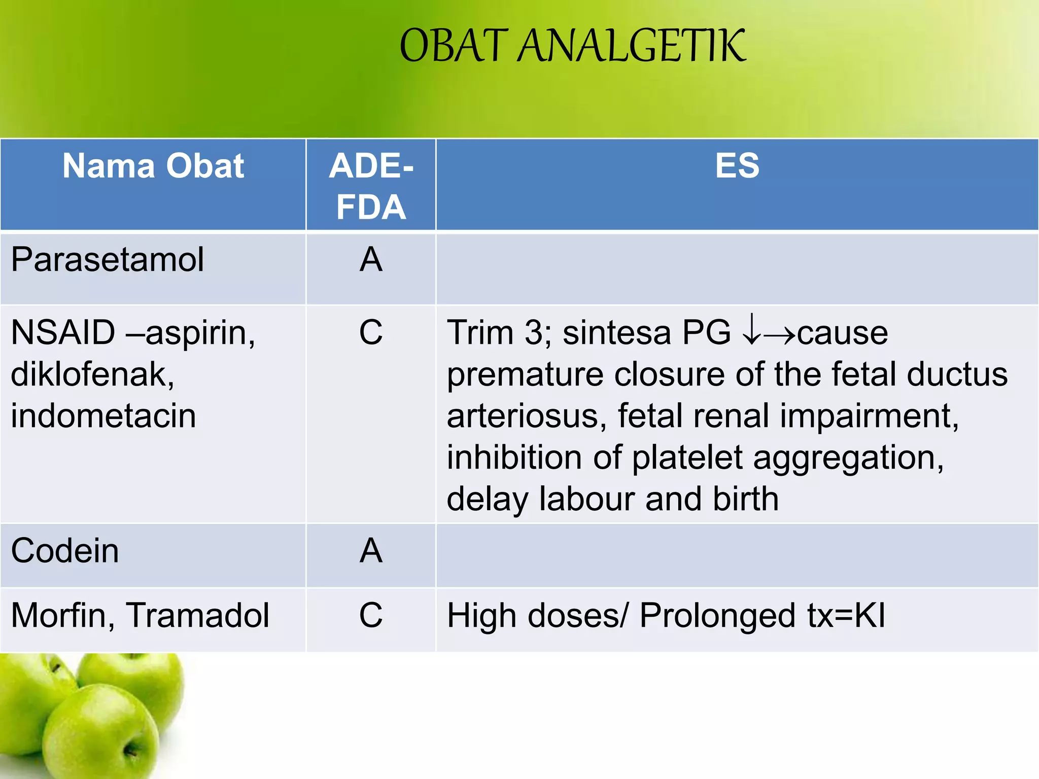 OBAT DALAM KEHAMILAN DAN MENYUSUI.ppt