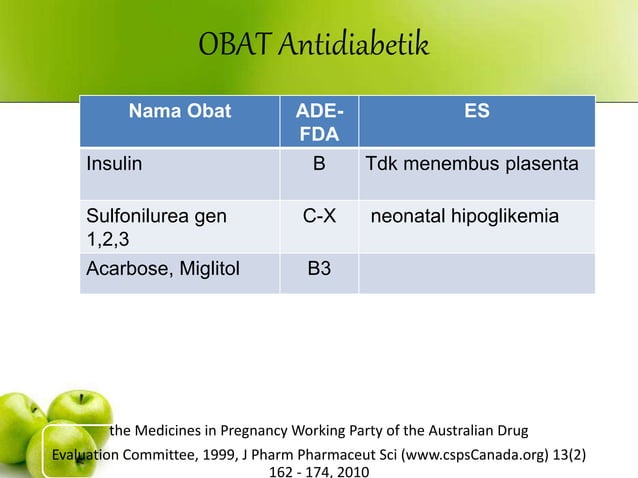 OBAT DALAM KEHAMILAN DAN MENYUSUI.ppt