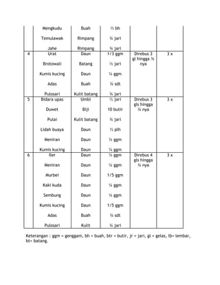Obat diabetes | DOCX