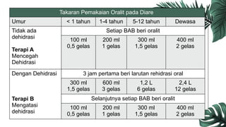 Farmakologi Obat Diare untuk Kelas XI Farmasi | PPTX