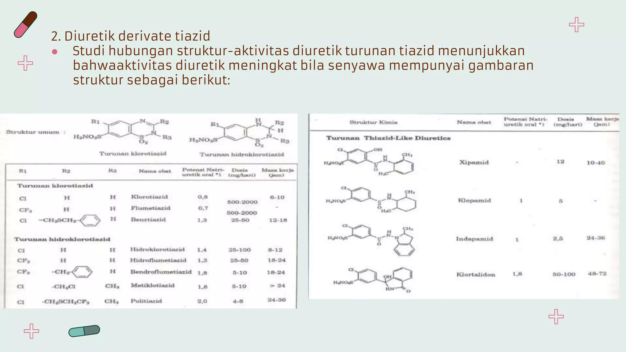 Obat Diuretik by Slidesgo (2).pptx