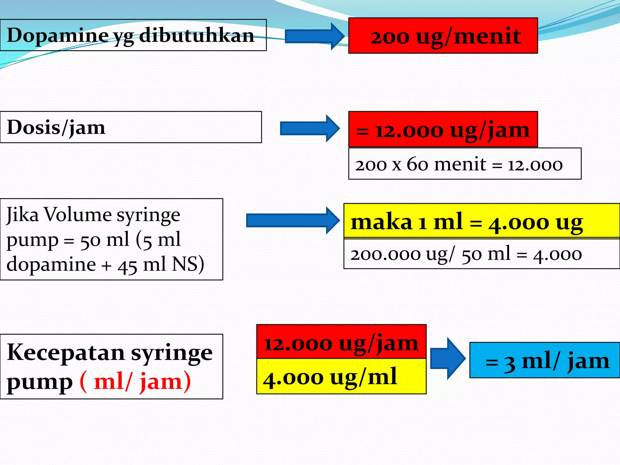 Obat emergency | PPTX