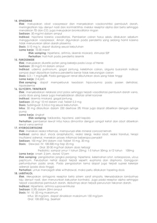 Obat emergency | DOCX