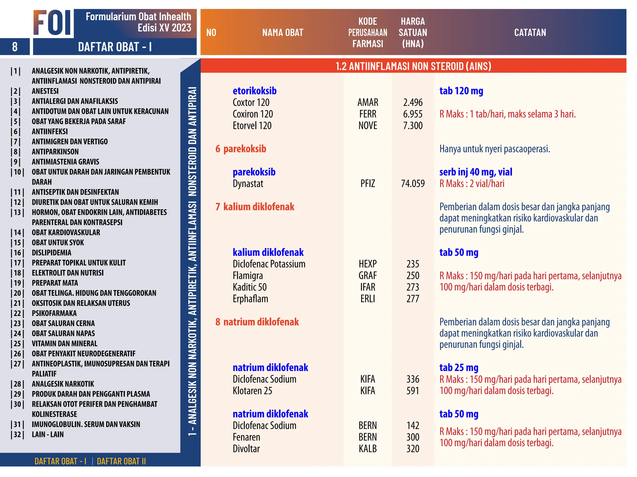 Obat obatan di dalam formularium inhealth indonesia | PDF