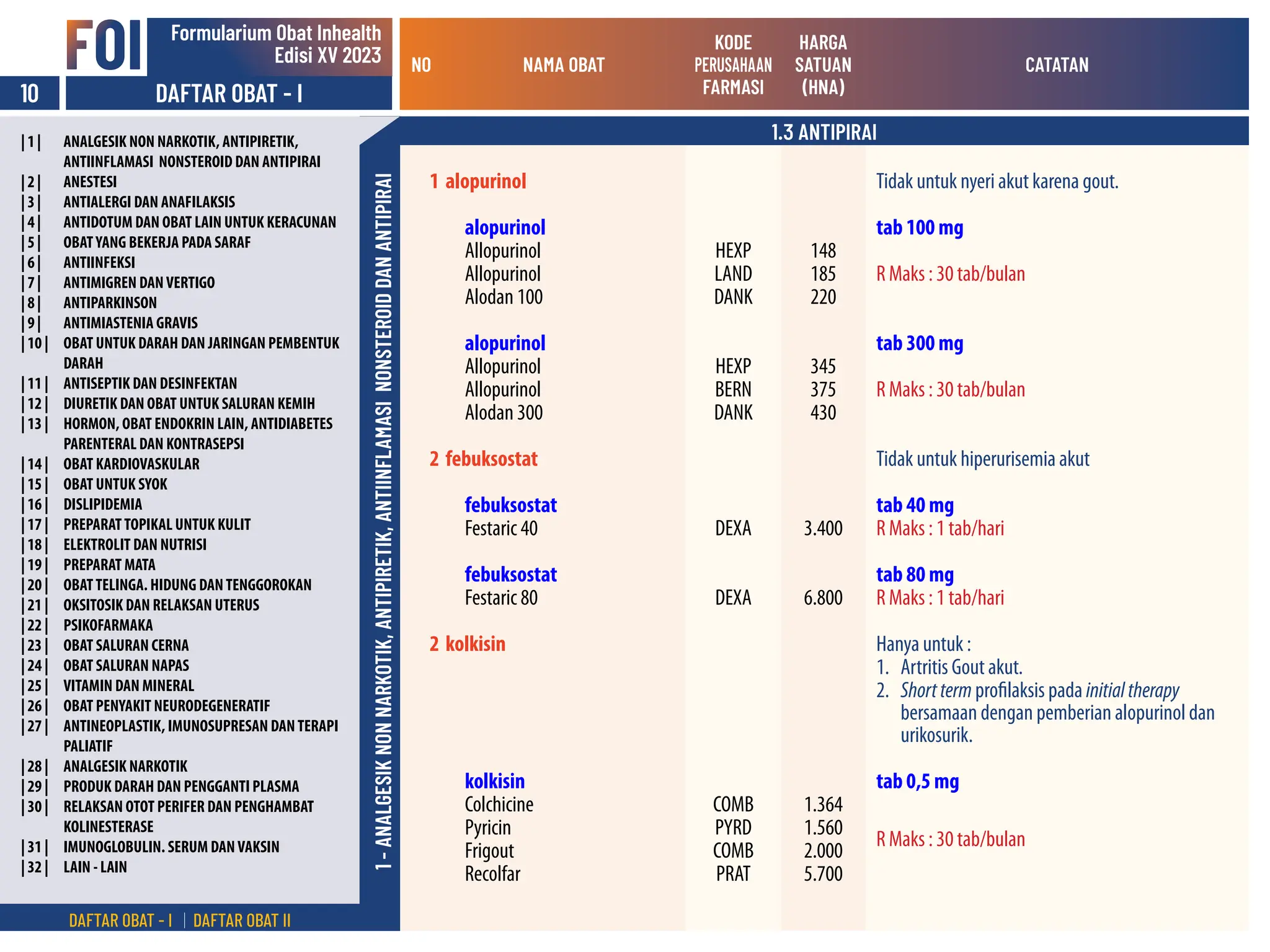 Obat obatan di dalam formularium inhealth indonesia | PDF