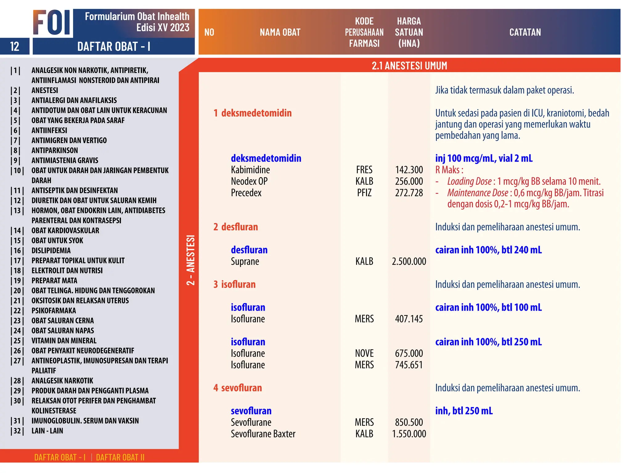 Obat obatan di dalam formularium inhealth indonesia | PDF