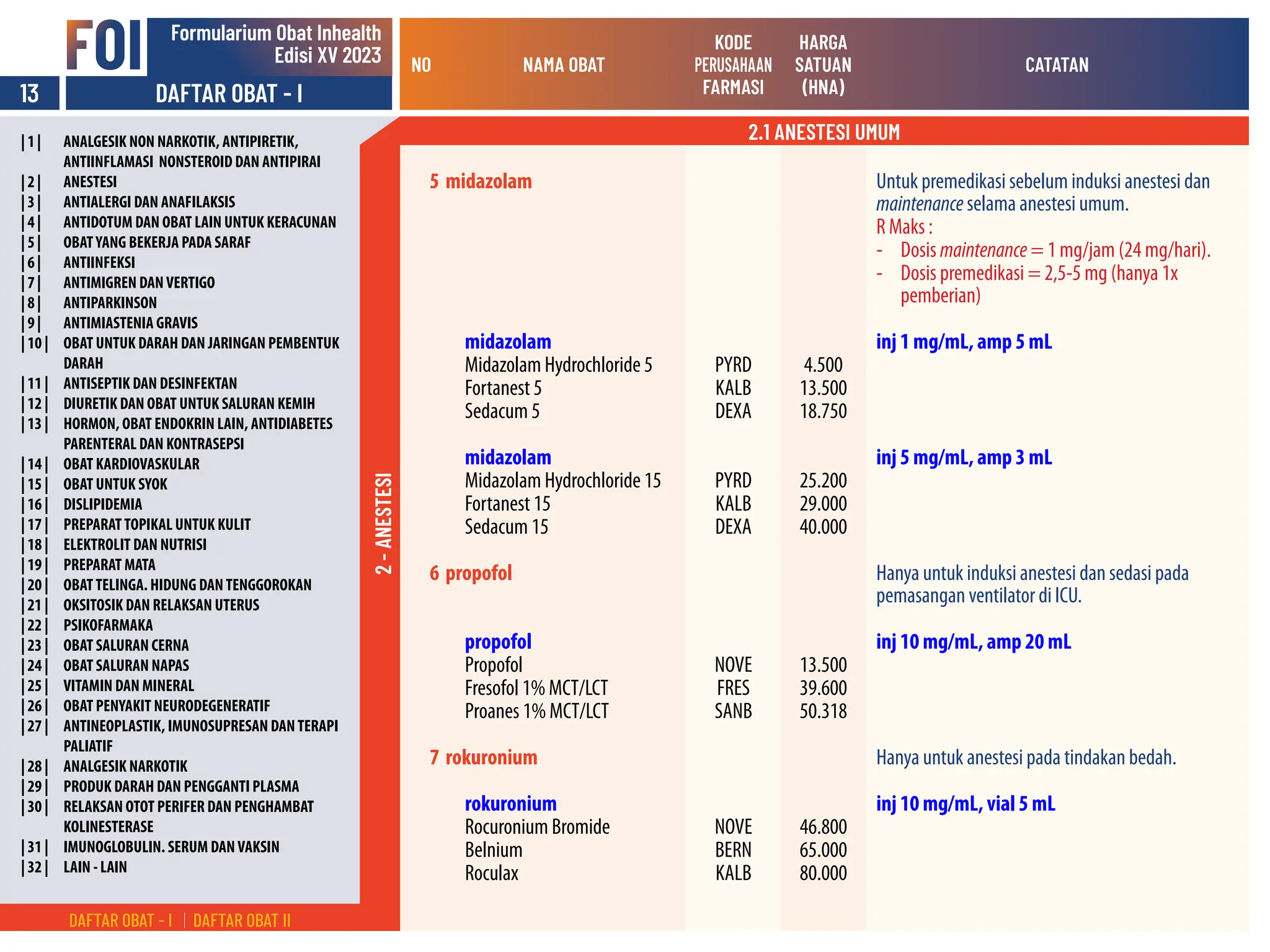 Obat obatan di dalam formularium inhealth indonesia | PDF
