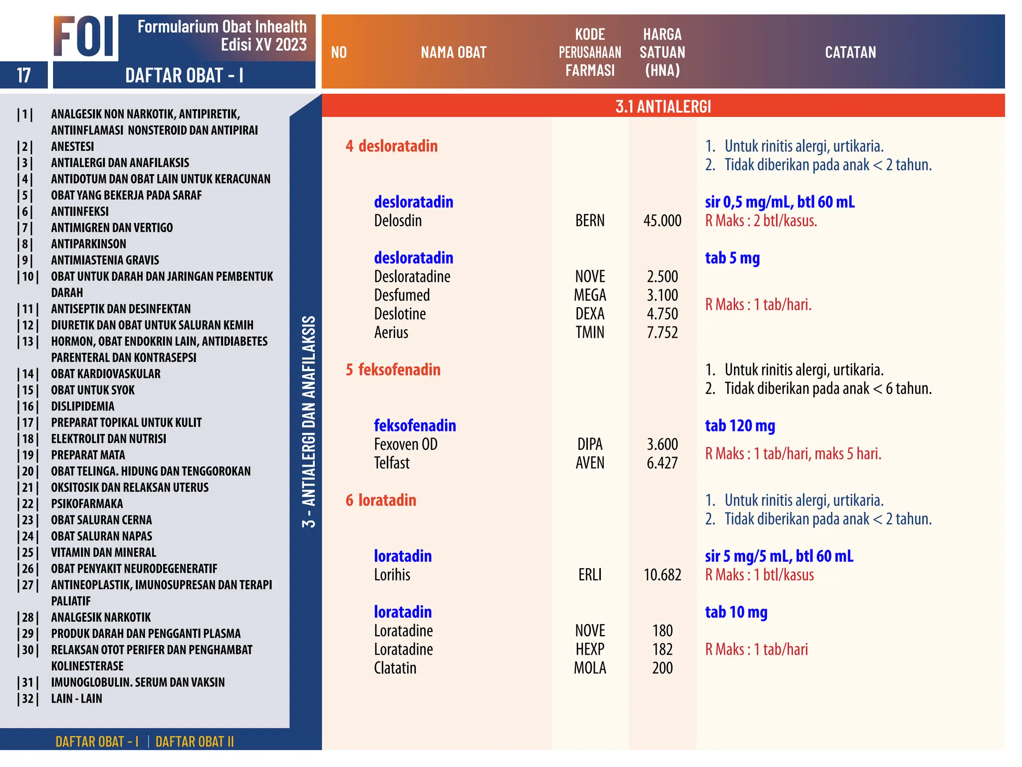 Obat obatan di dalam formularium inhealth indonesia | PDF