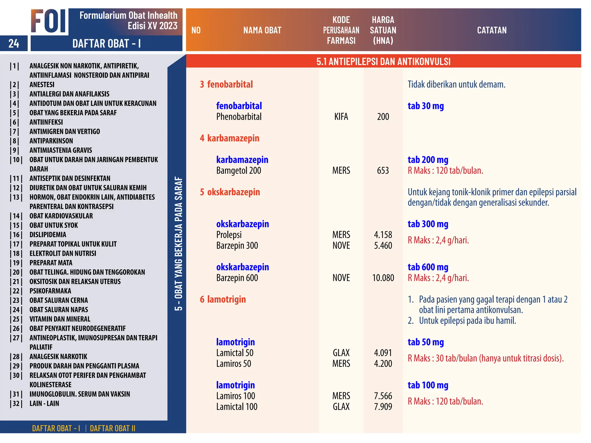 Obat obatan di dalam formularium inhealth indonesia | PDF