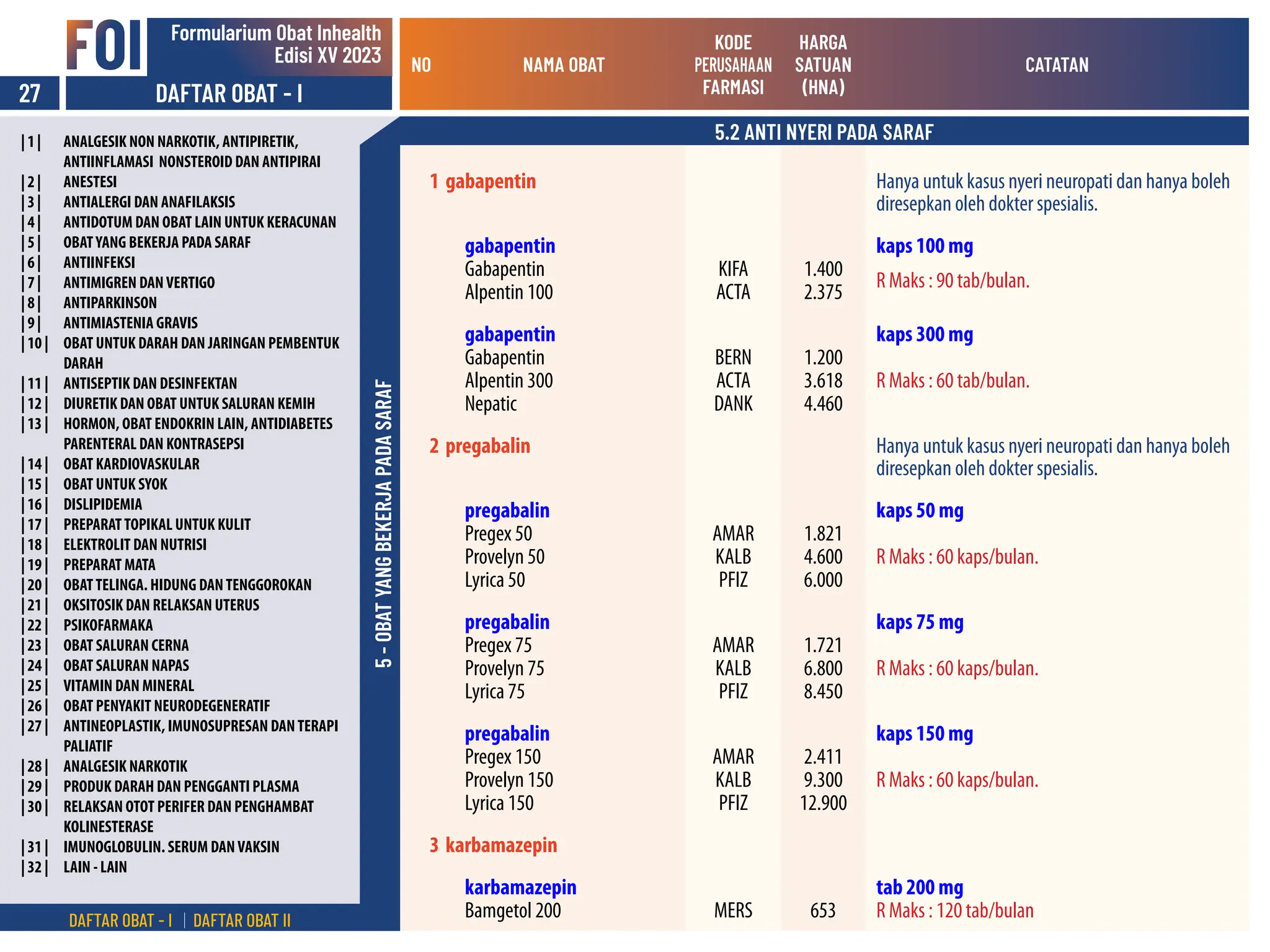 Obat obatan di dalam formularium inhealth indonesia | PDF