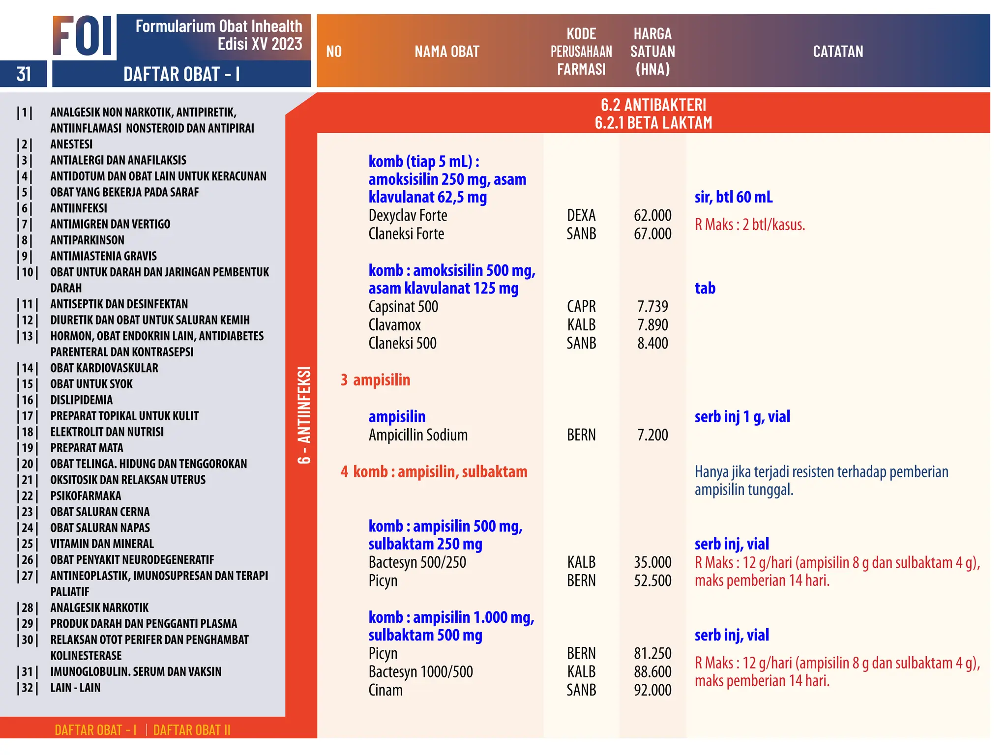 Obat obatan di dalam formularium inhealth indonesia | PDF