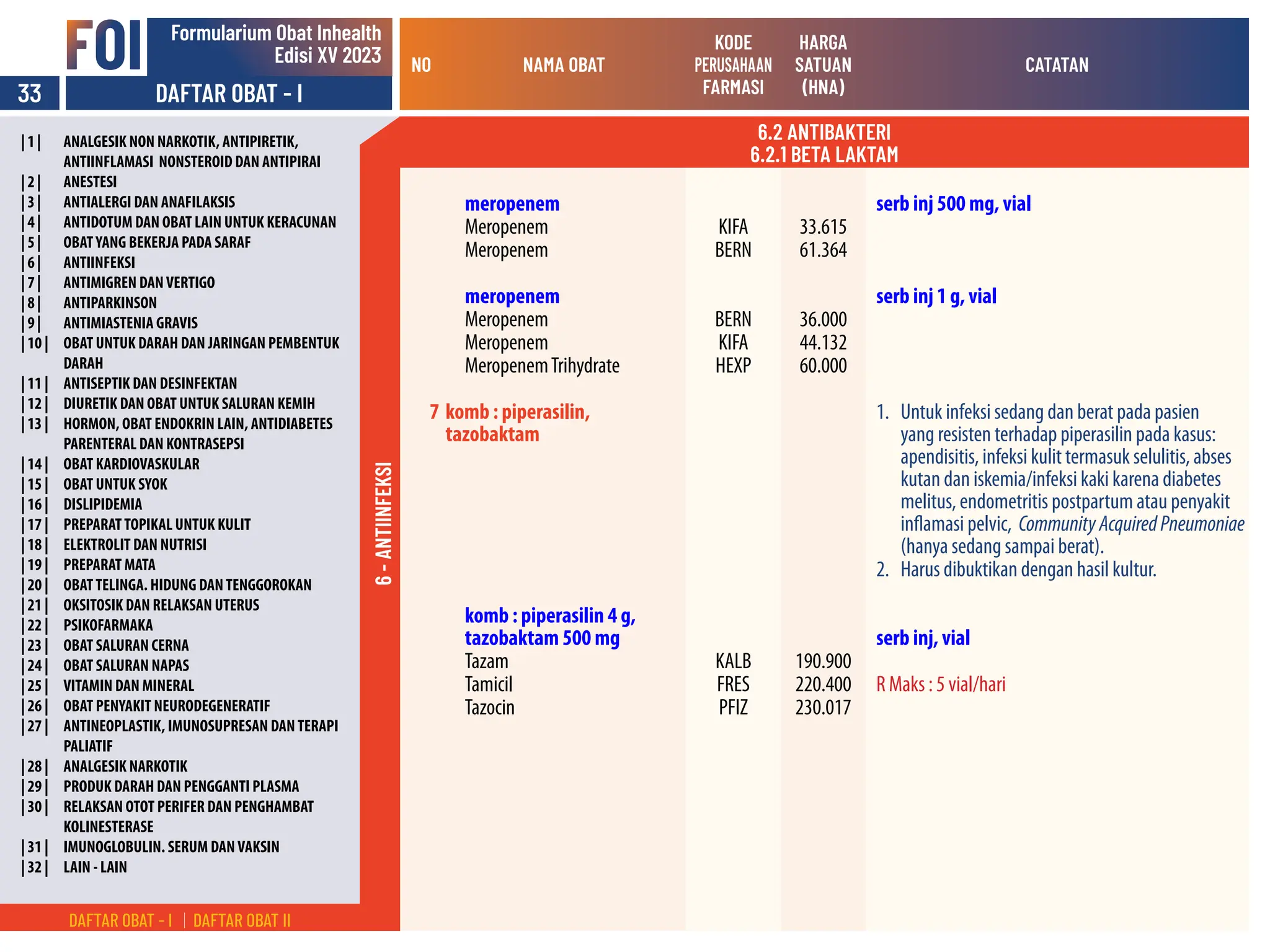 Obat obatan di dalam formularium inhealth indonesia | PDF