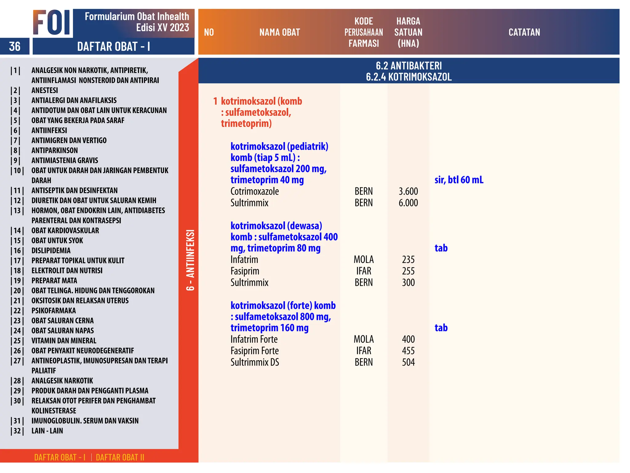 Obat obatan di dalam formularium inhealth indonesia | PDF