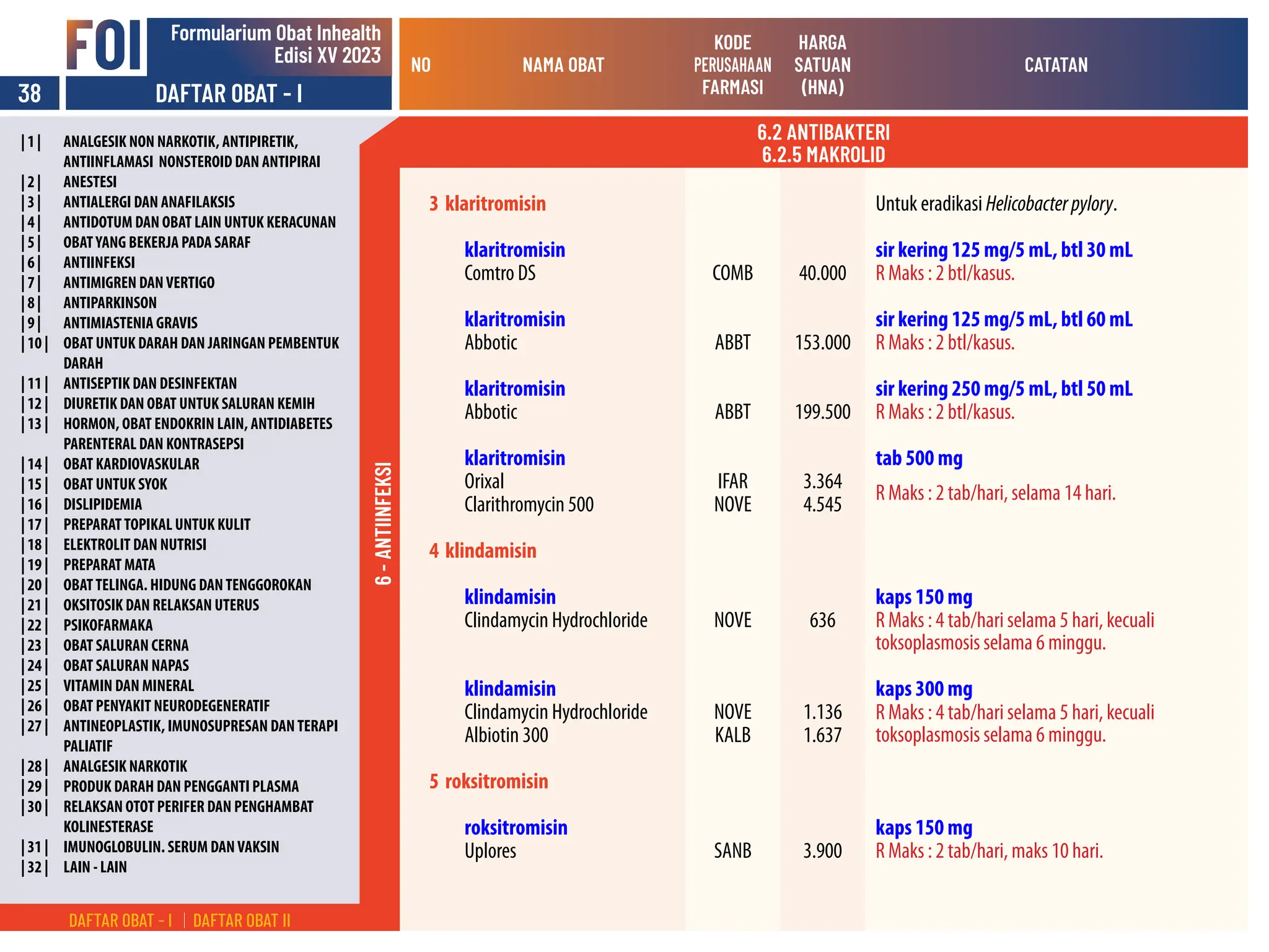 Obat obatan di dalam formularium inhealth indonesia | PDF