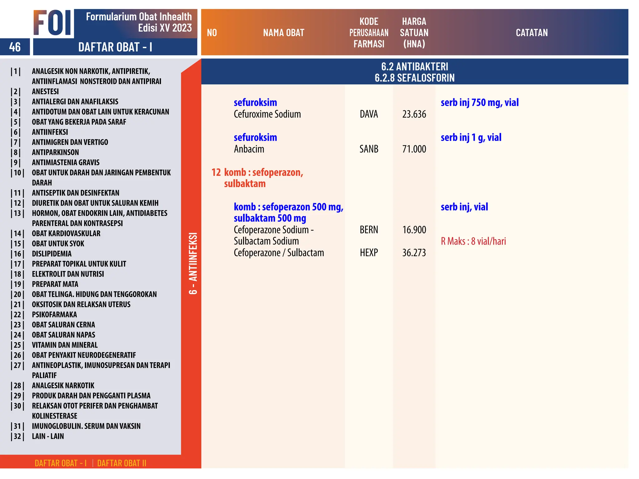 Obat obatan di dalam formularium inhealth indonesia | PDF