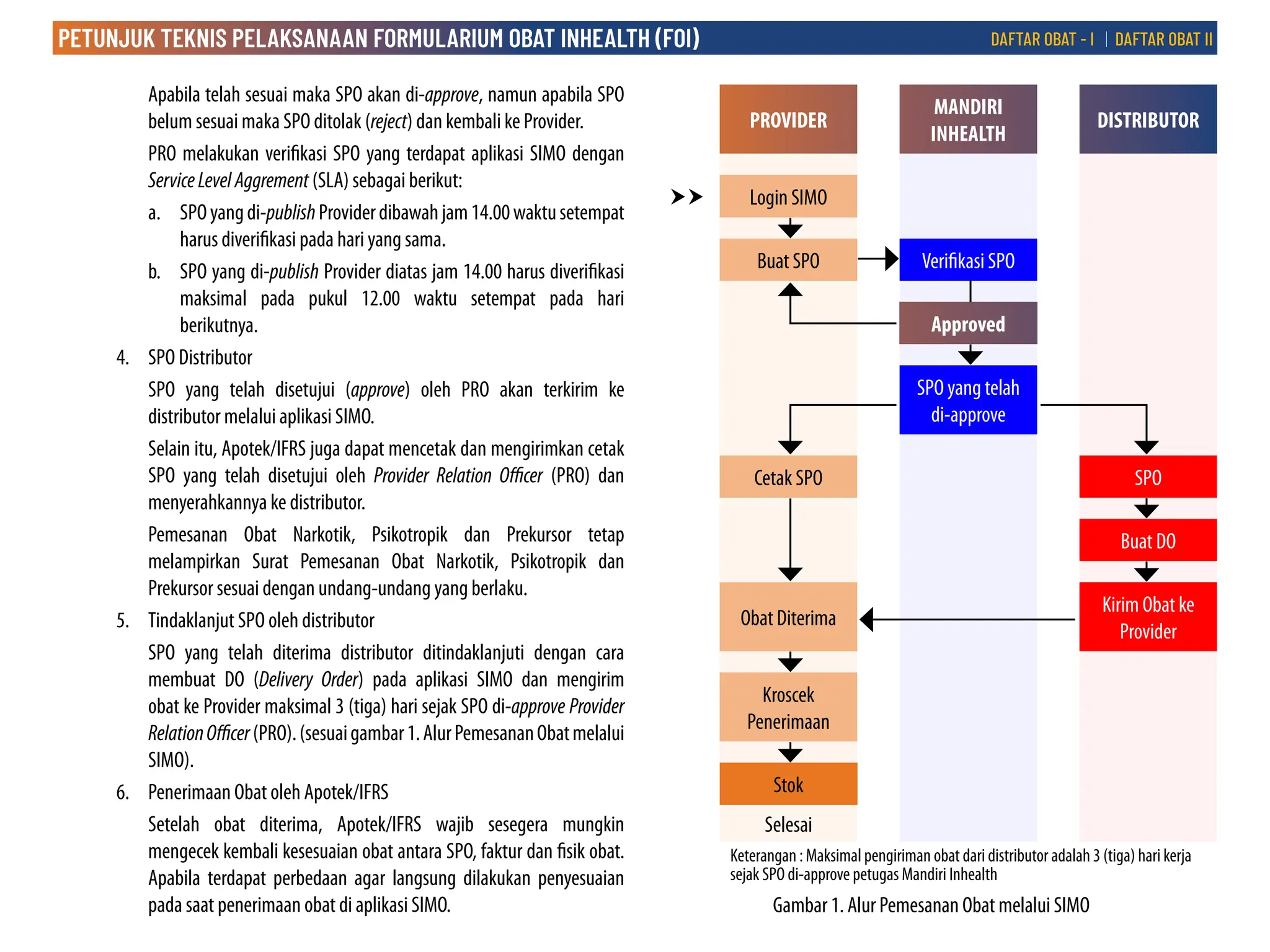 Obat obatan di dalam formularium inhealth indonesia | PDF