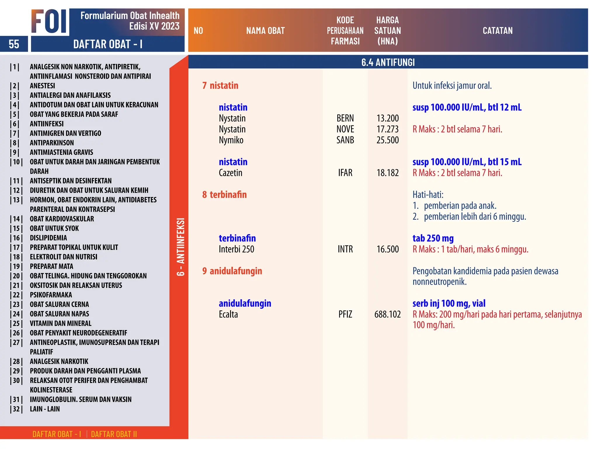 Obat obatan di dalam formularium inhealth indonesia | PDF