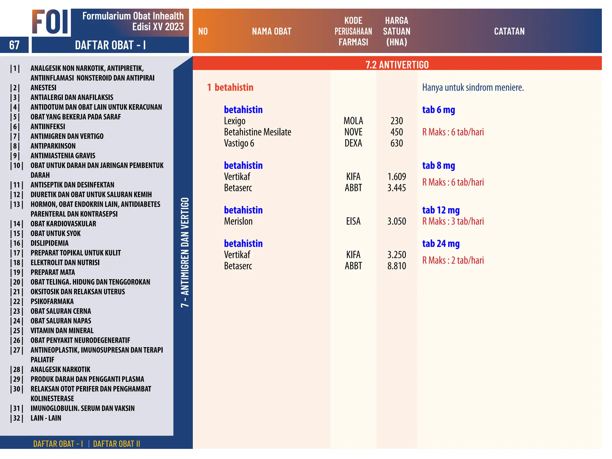 Obat obatan di dalam formularium inhealth indonesia | PDF