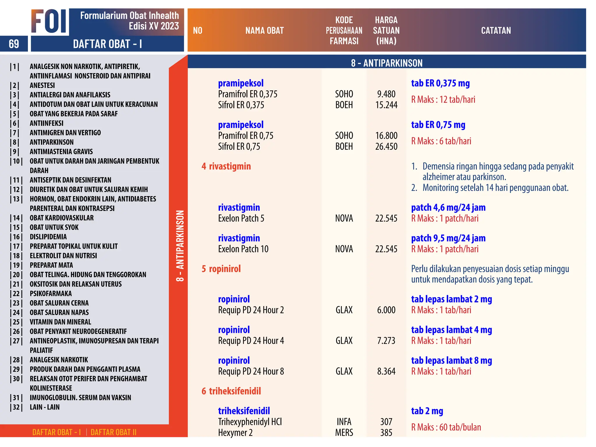 Obat obatan di dalam formularium inhealth indonesia | PDF