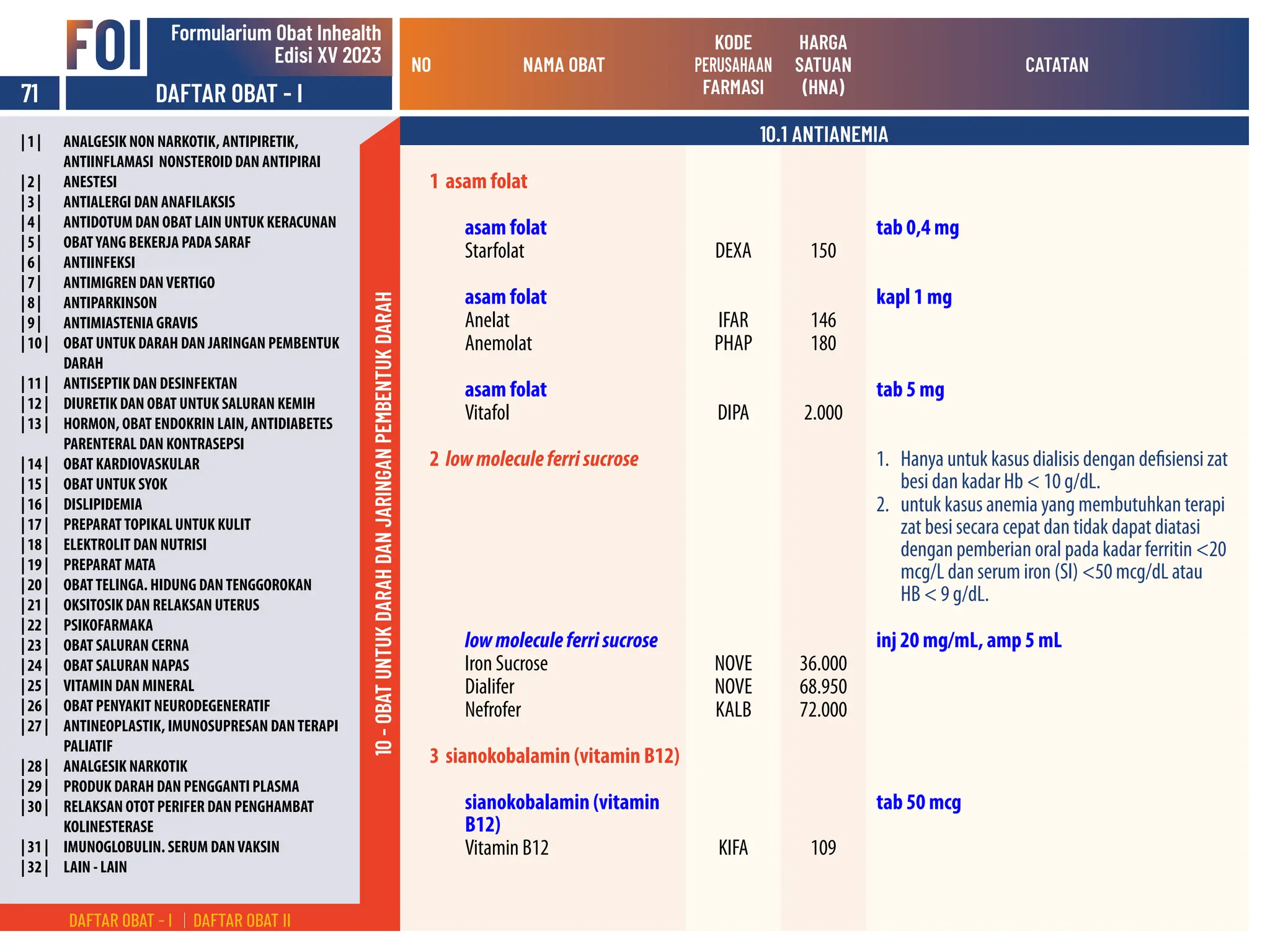 Obat obatan di dalam formularium inhealth indonesia | PDF