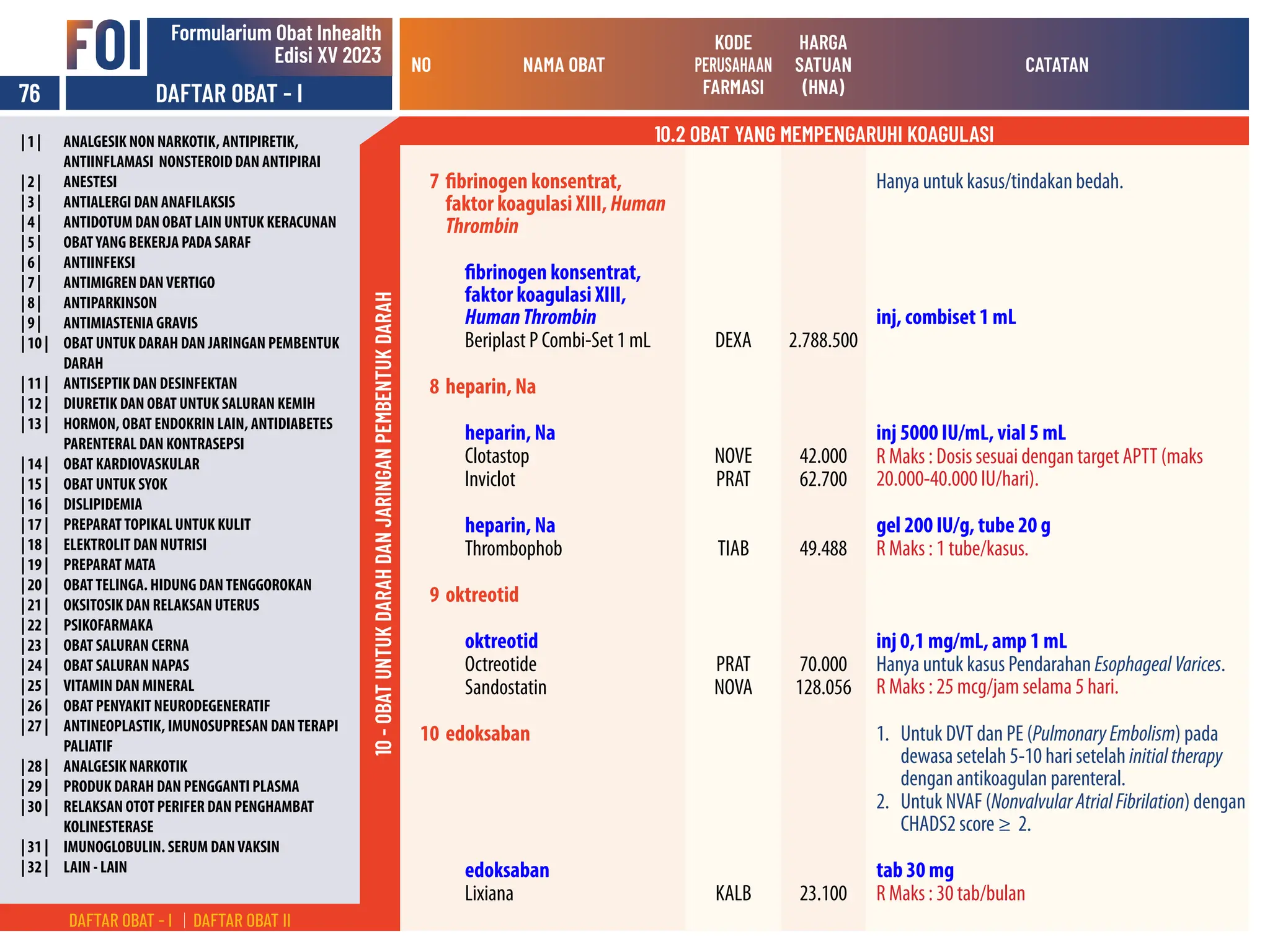 Obat obatan di dalam formularium inhealth indonesia | PDF