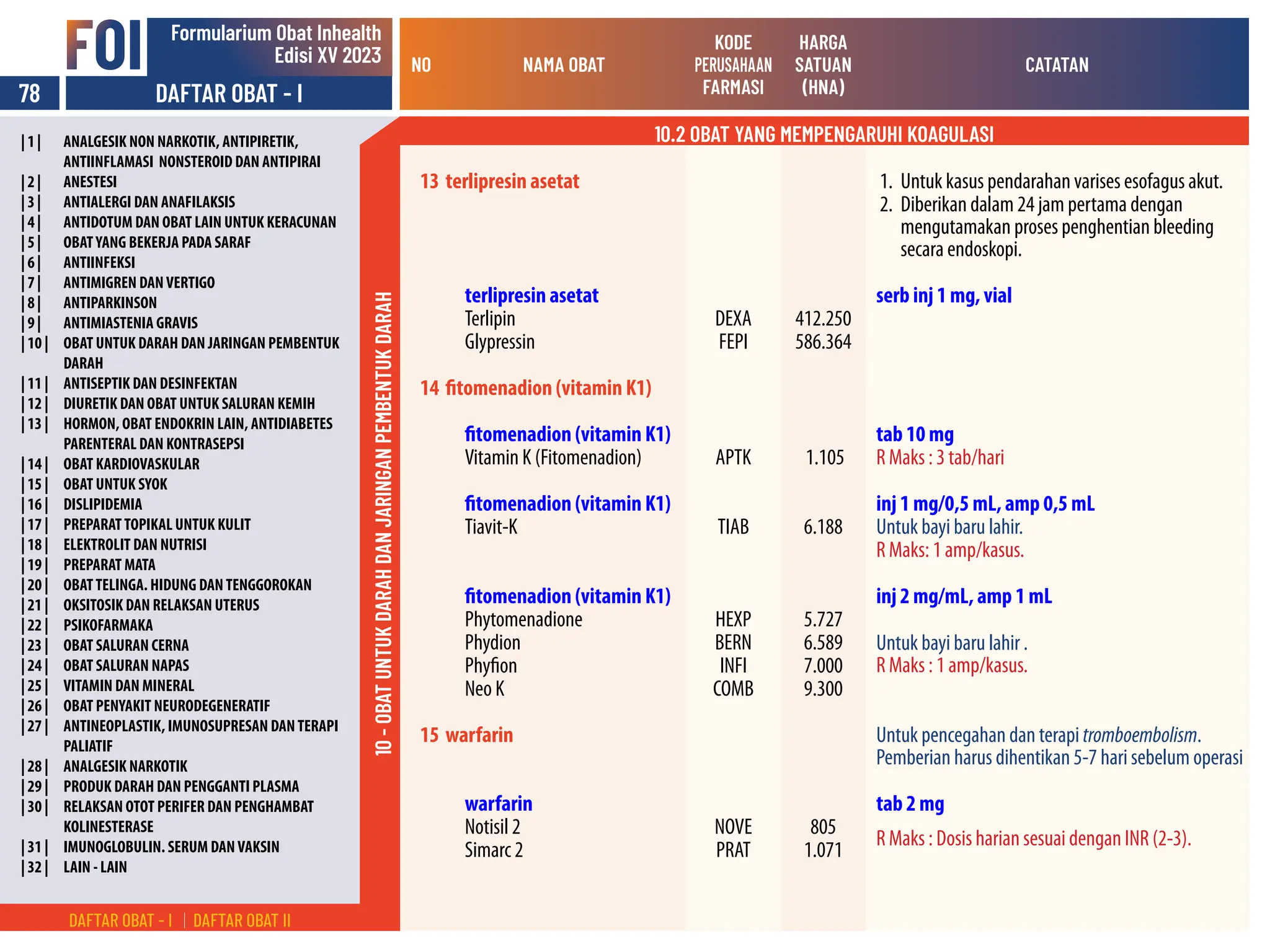 Obat obatan di dalam formularium inhealth indonesia | PDF