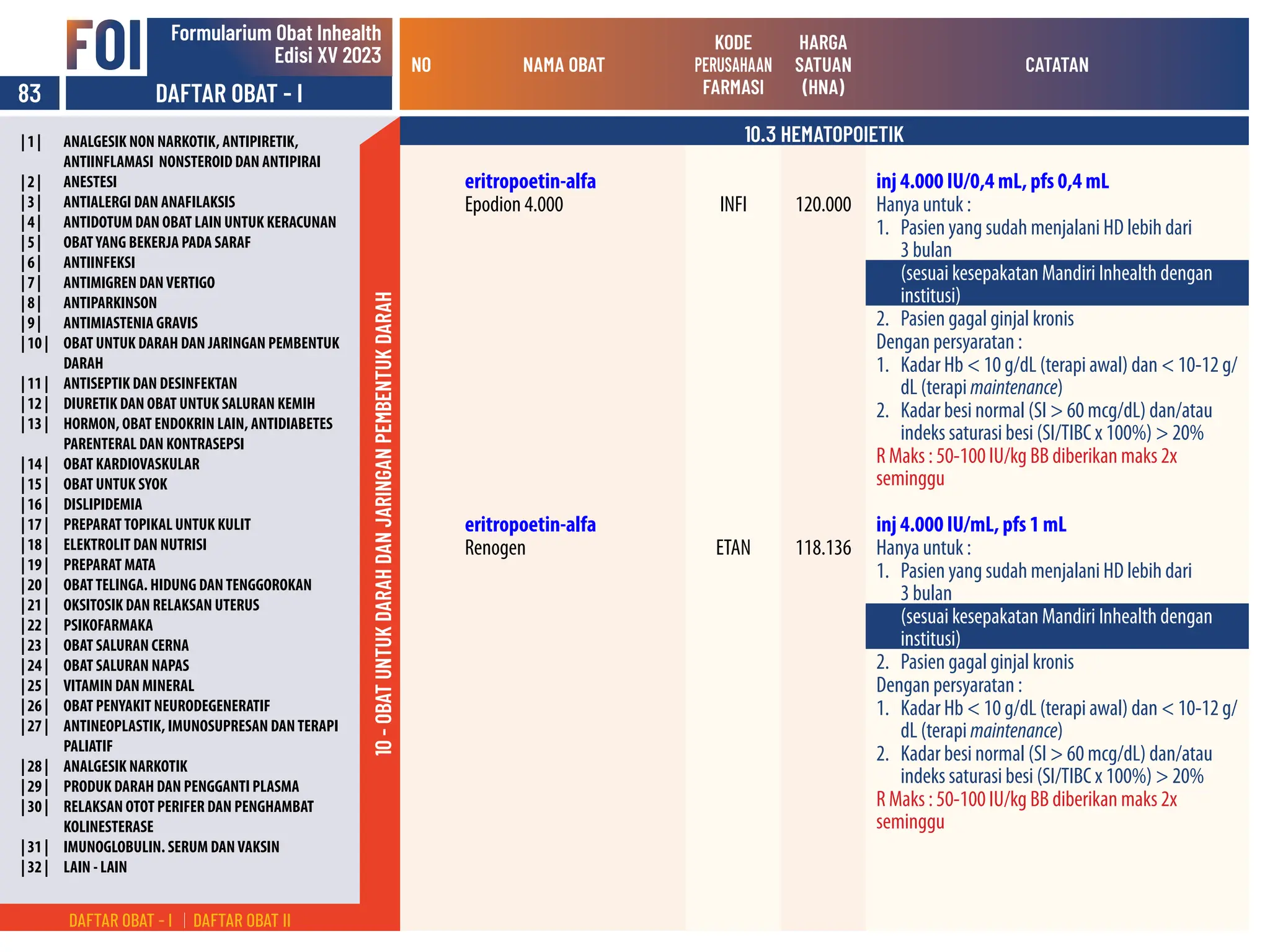 Obat obatan di dalam formularium inhealth indonesia | PDF
