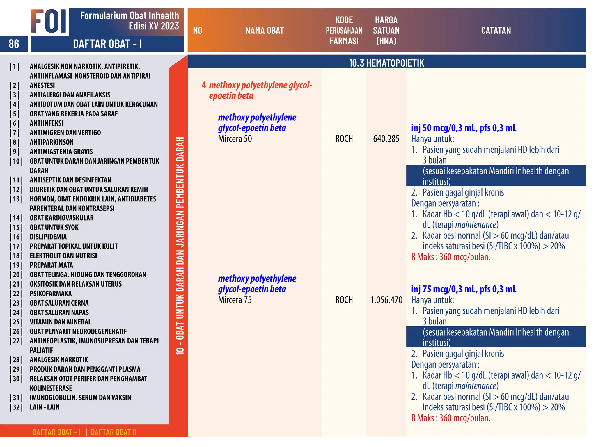 Obat obatan di dalam formularium inhealth indonesia | PDF