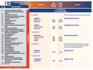Obat obatan di dalam formularium inhealth indonesia | PDF