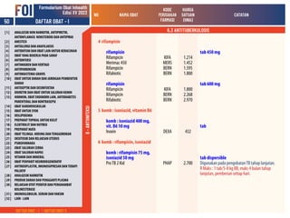 Obat obatan di dalam formularium inhealth indonesia | PDF
