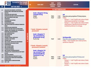 Obat obatan di dalam formularium inhealth indonesia | PDF