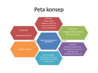 Obat Gangguan Sistem Pencernaan revisi.pptx