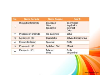 Obat Gangguan Sistem Pencernaan revisi.pptx